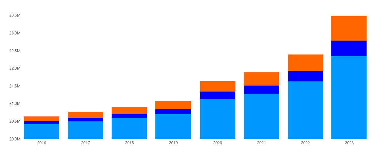 What Is Data Driven Management