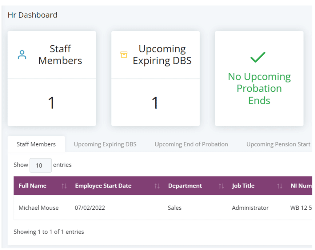 What is Data-Driven Management?