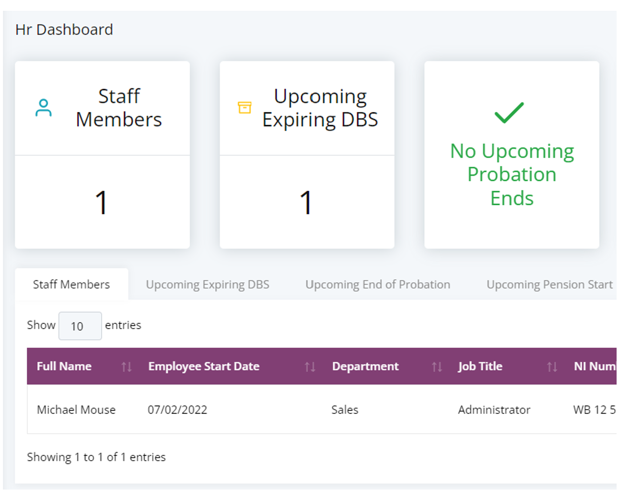 What Is Data Driven Management